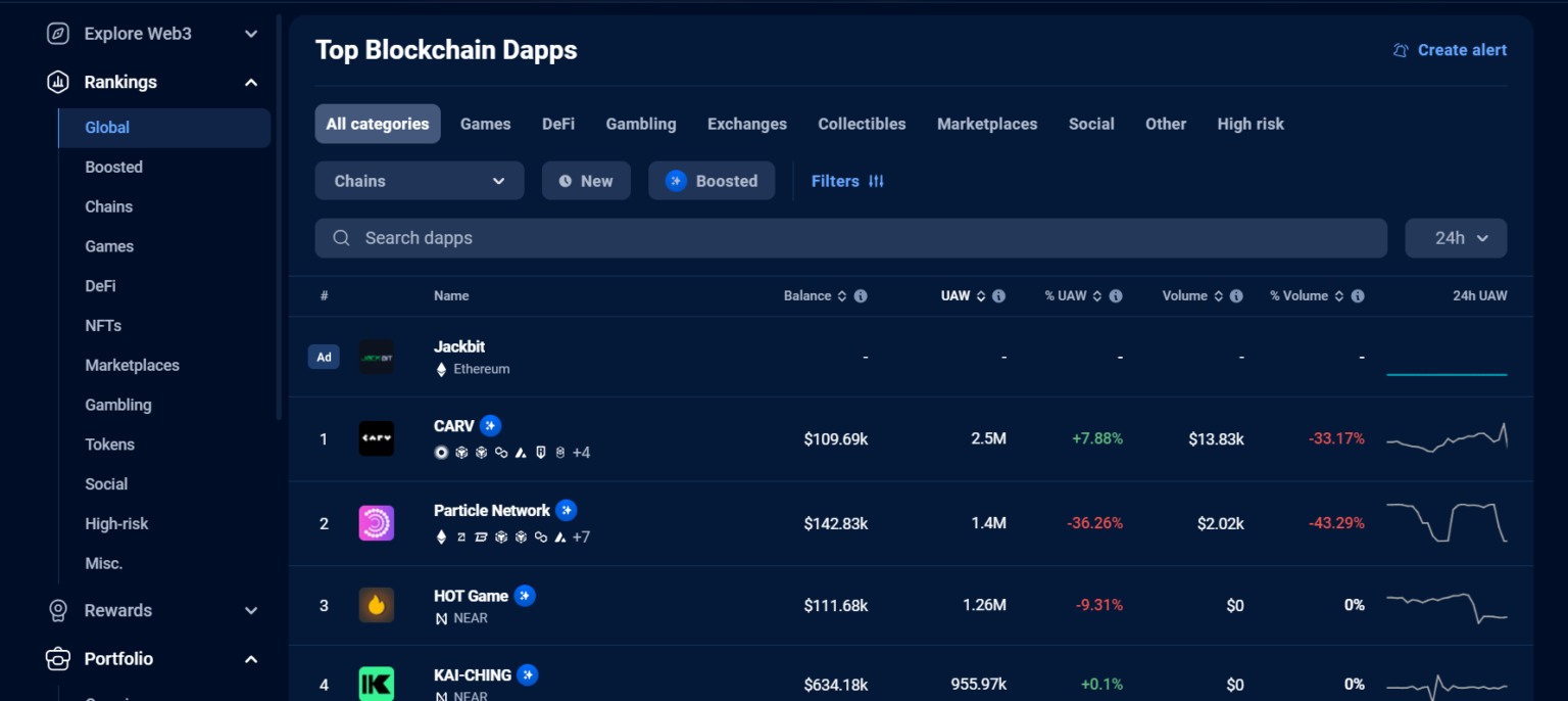 DappRadar Guide with Step-by-Step Instructions and Tips.